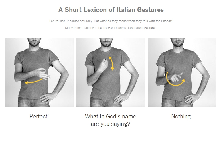 A Short Lexicon of Italian Gestures - Interactive Feature
